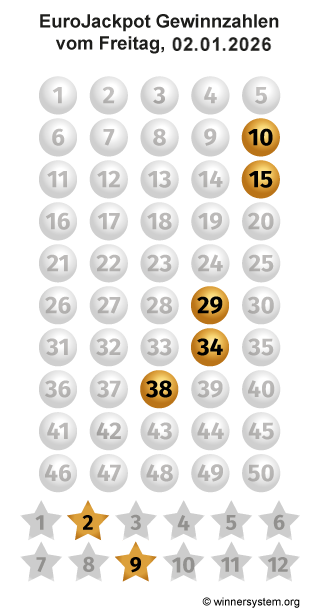 Eurojackpot Zahlen und Quoten vom Freitag, 02.01.2026